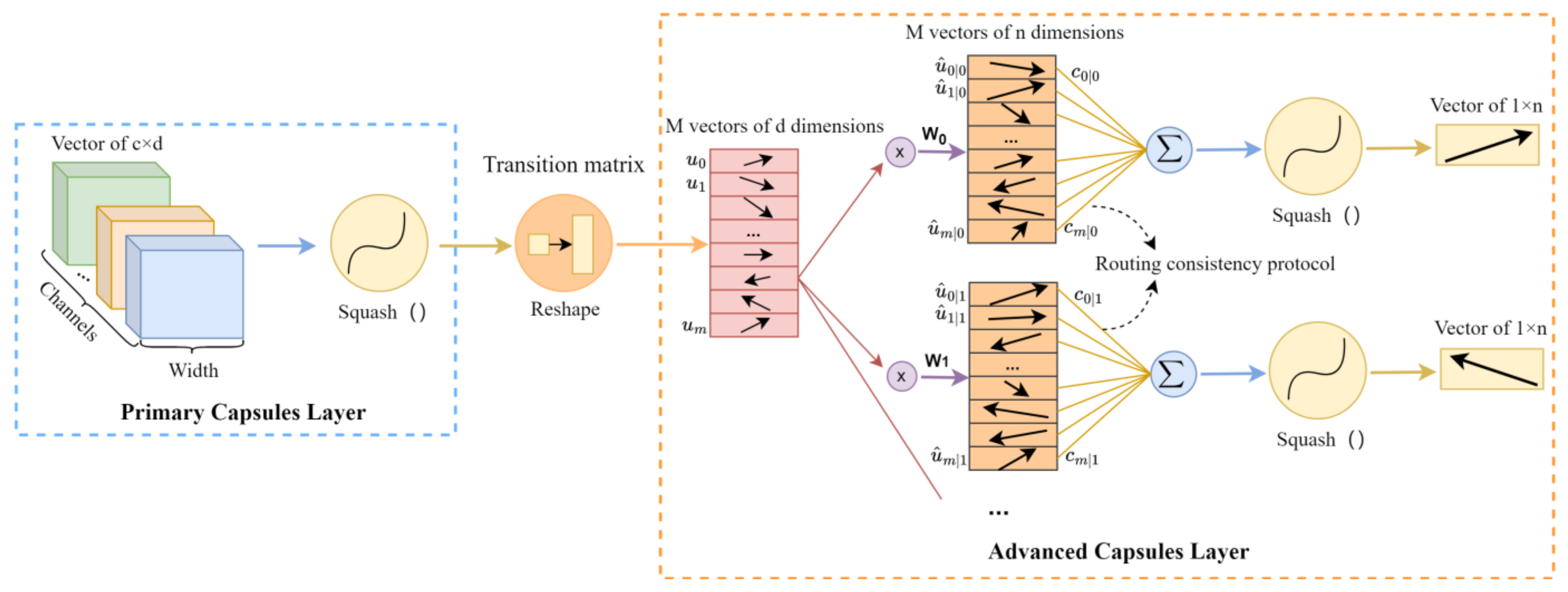 Attribute Feature Perturbation-Based Augmentation of SAR Target Data