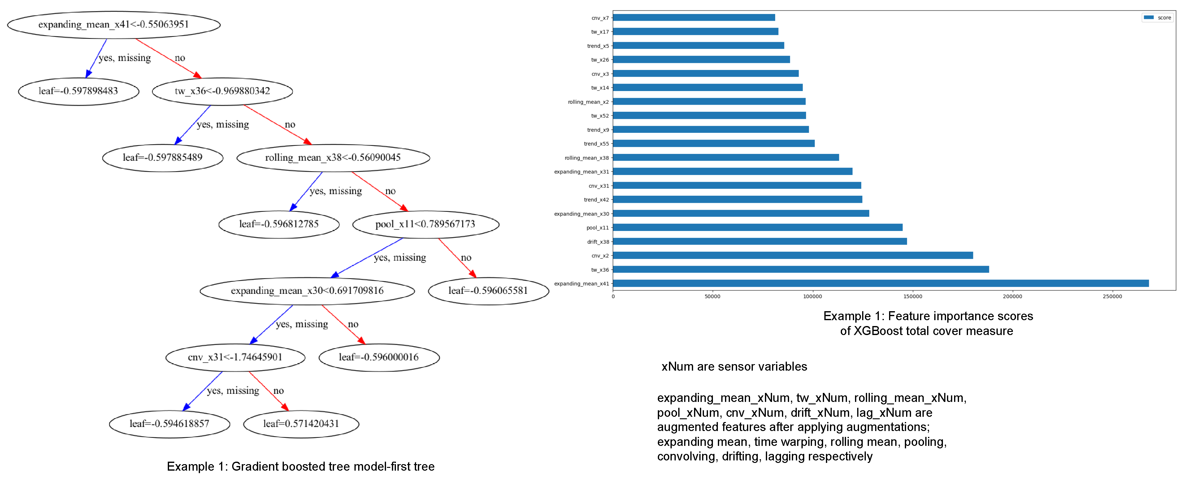 Evaluating the Role of Data Enrichment Approaches towards Rare Event ...