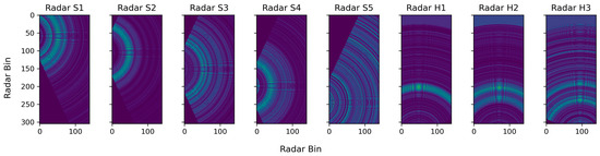 Deciphering Optimal Radar Ensemble for Advancing Sleep Posture ...