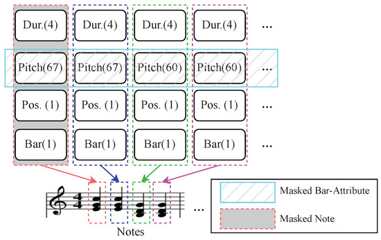 Sensors | Free Full-Text | Score Images as a Modality: Enhancing ...