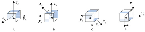 Analysis of the Effect of Slow-Varying Errors on Rotary Modulation Systems