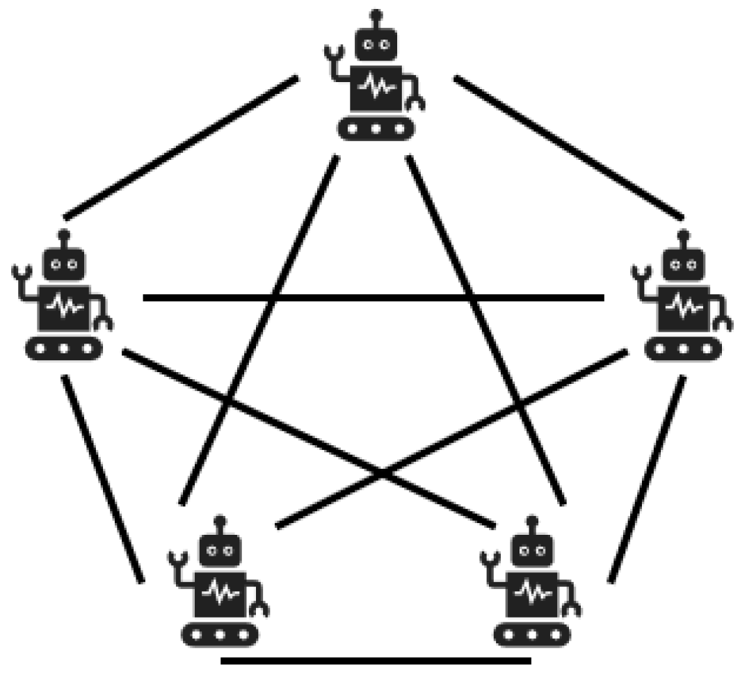Research on Division of Labor Decision and System Stability of Swarm ...