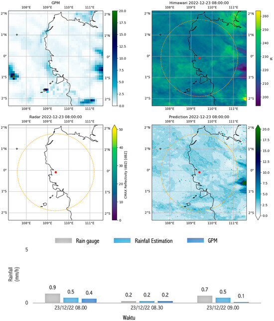 Sensors | Free Full-Text | High-Resolution Rainfall Estimation Using ...
