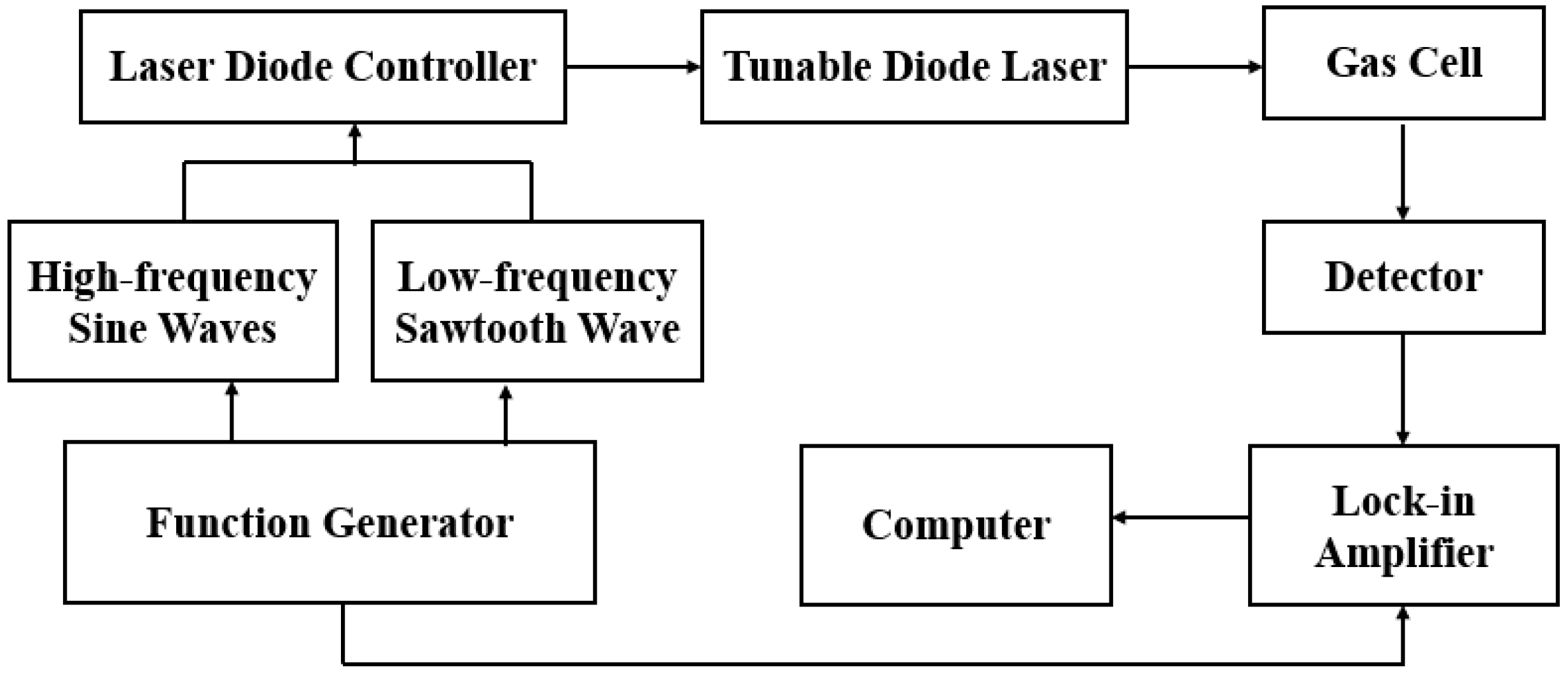 A Non-Source Optical Fiber Sensor for Multi-Point Methane Detection