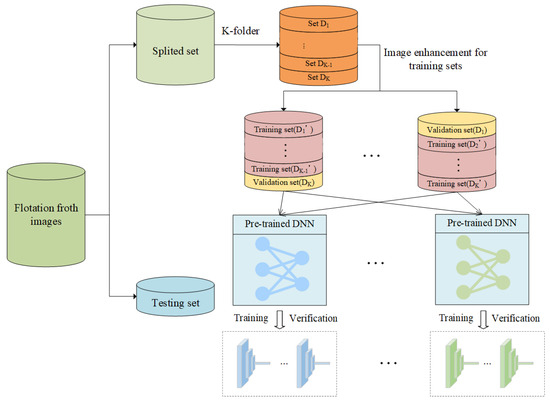 Deep Ensemble Learning-Based Sensor for Flotation Froth Image Recognition