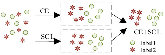 Sensors | Free Full-Text | Contrastive-Active Transfer Learning-Based Real-Time Adaptive ...