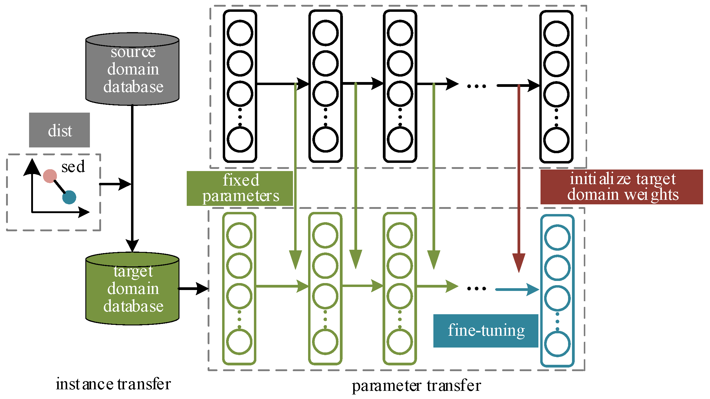 Contrastive-Active Transfer Learning-Based Real-Time Adaptive Assessment Method for Power System ...