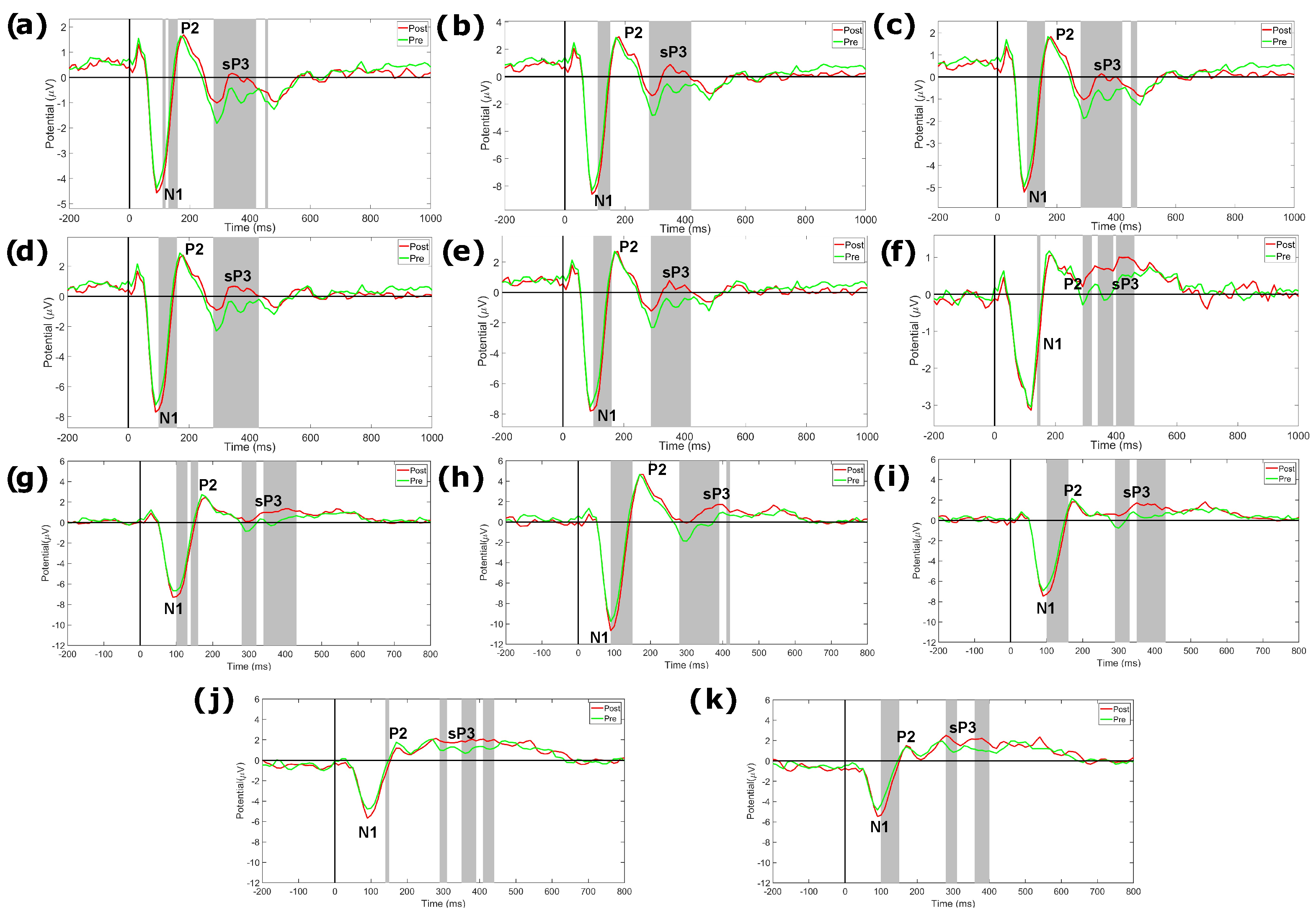 Habituation of Central and Electrodermal Responses to an Auditory Two ...