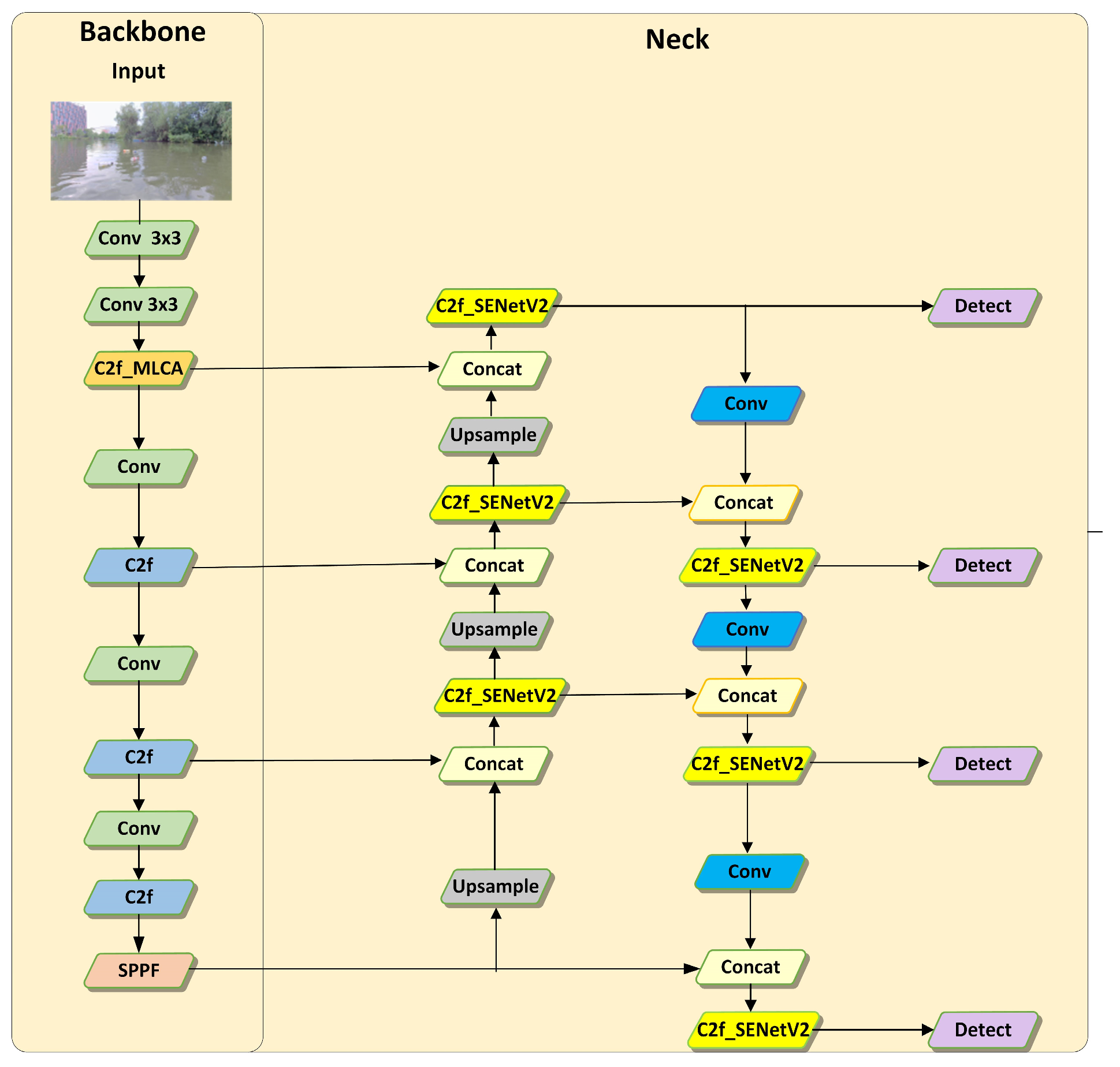 Improved YOLOv8 Algorithm for Water Surface Object Detection