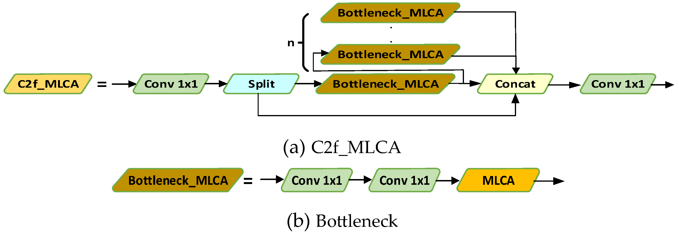 Improved YOLOv8 Algorithm for Water Surface Object Detection
