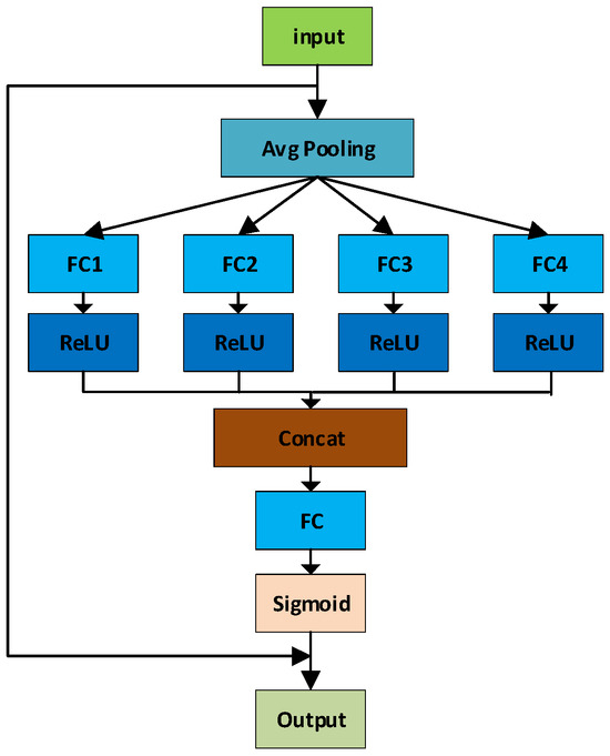 Improved YOLOv8 Algorithm for Water Surface Object Detection
