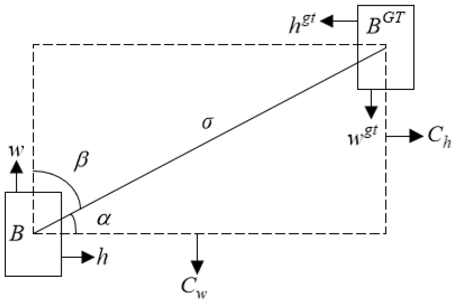 Improved YOLOv8 Algorithm for Water Surface Object Detection
