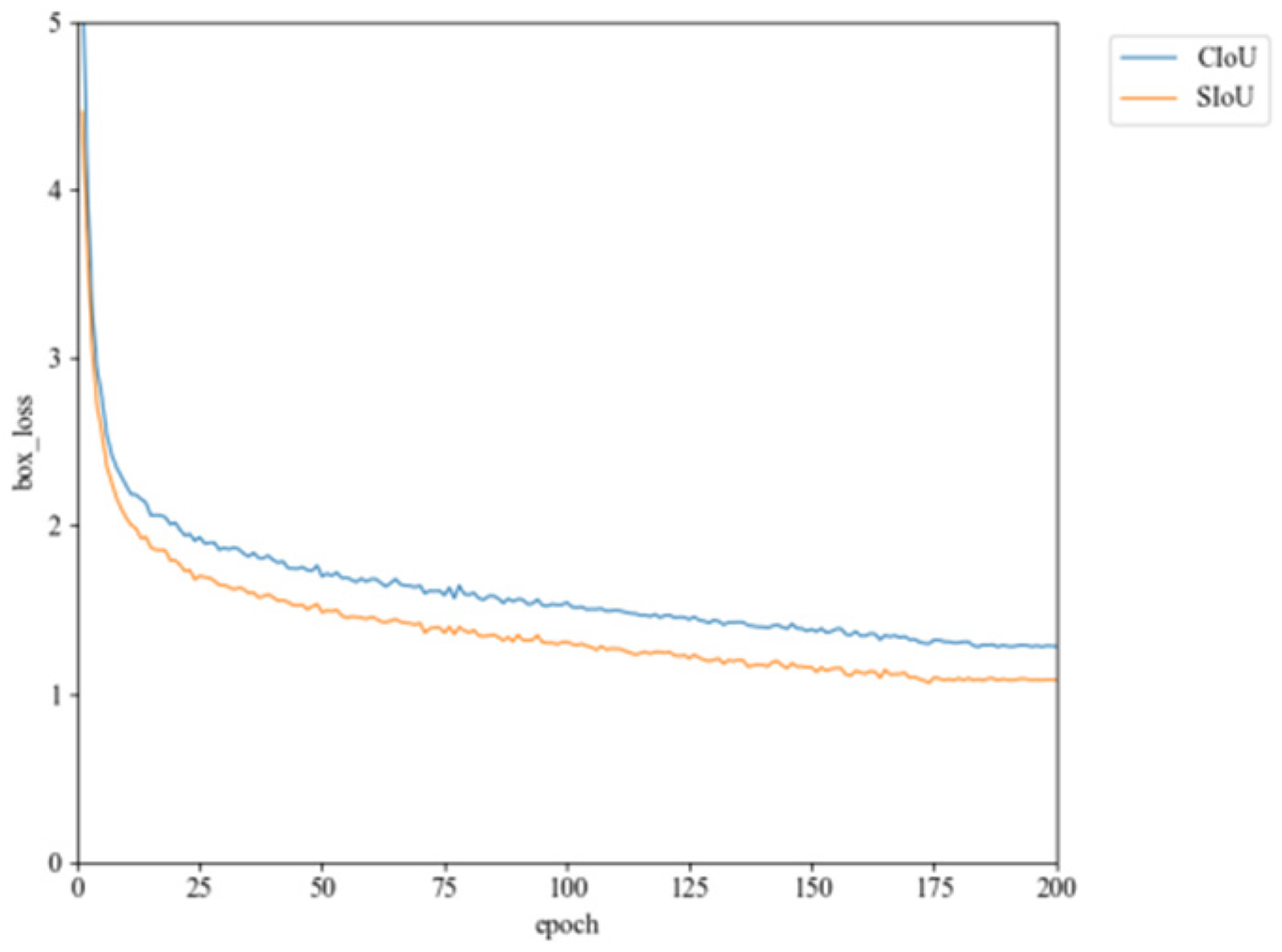 Improved Yolov8 Algorithm For Water Surface Object Detection
