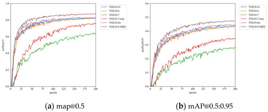 Improved YOLOv8 Algorithm for Water Surface Object Detection