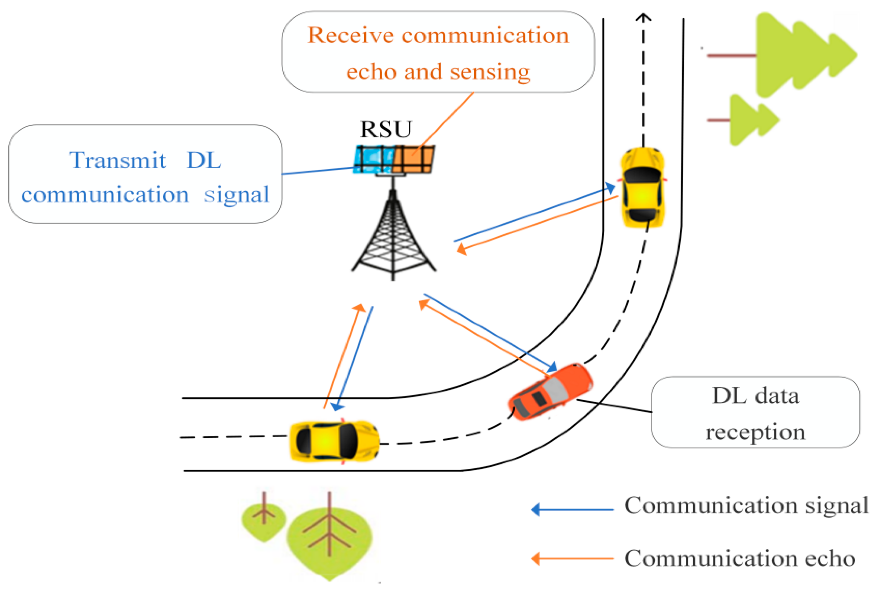 Adaptive Frame Structure Design for Sensing-Assisted Downlink Communication in the Vehicle-to ...