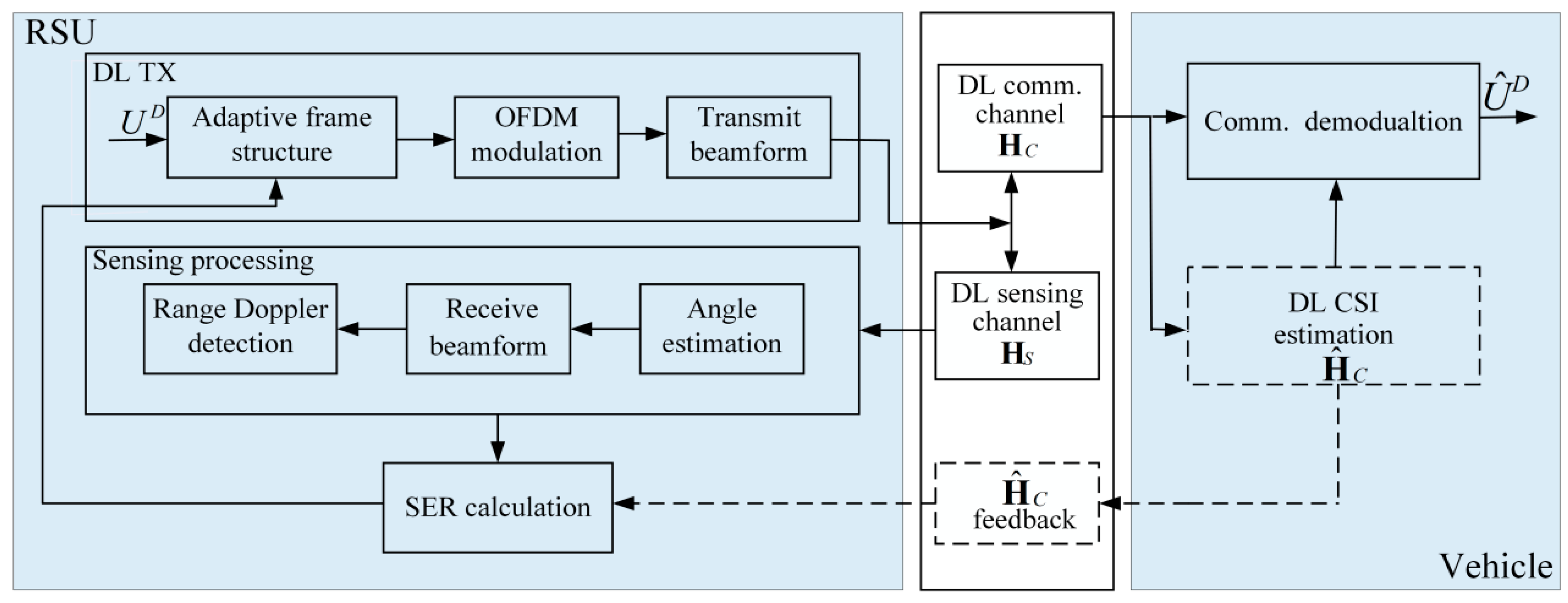 Adaptive Frame Structure Design for Sensing-Assisted Downlink Communication in the Vehicle-to ...