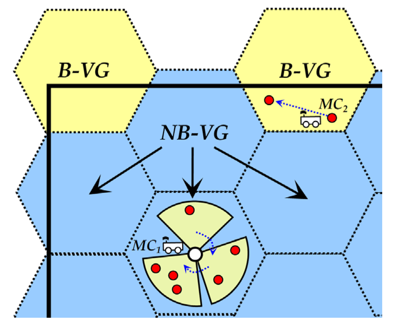 A Fuzzy Logic-Based Directional Charging Scheme for Wireless Rechargeable Sensor Networks