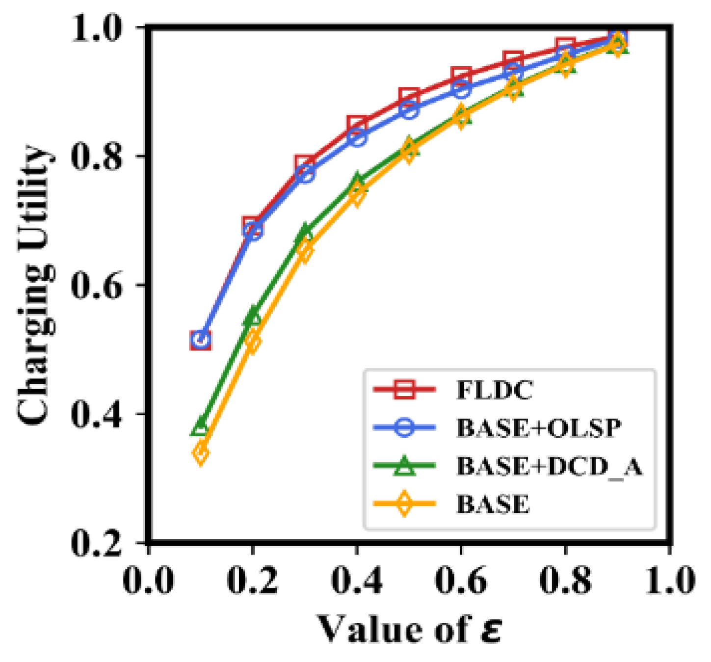 A Fuzzy Logic-Based Directional Charging Scheme for Wireless Rechargeable Sensor Networks