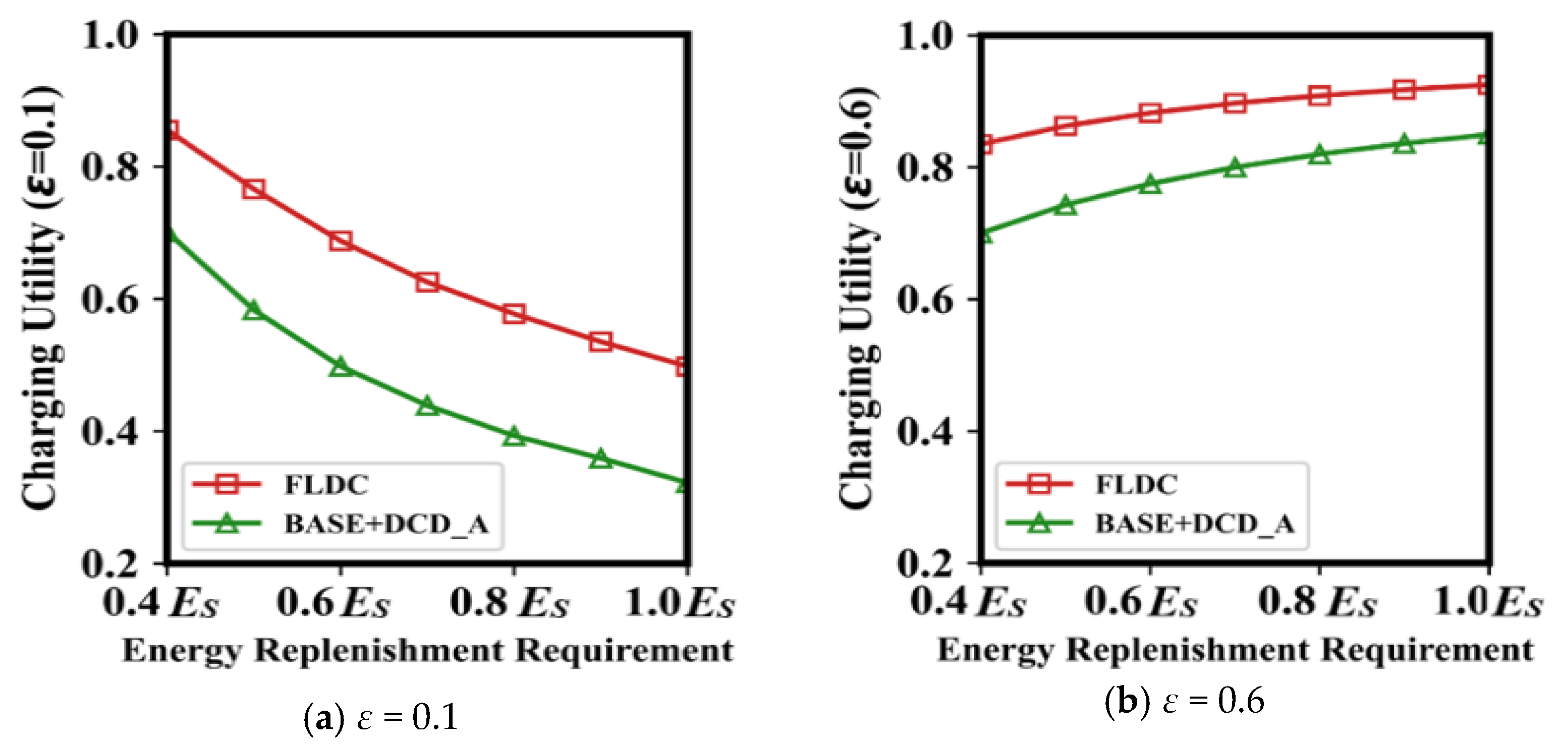 A Fuzzy Logic-Based Directional Charging Scheme for Wireless Rechargeable Sensor Networks