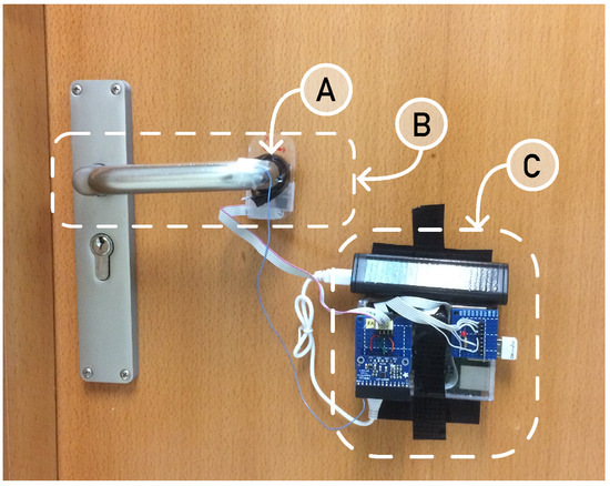 Deep Learning System for User Identification Using Sensors on Doorknobs