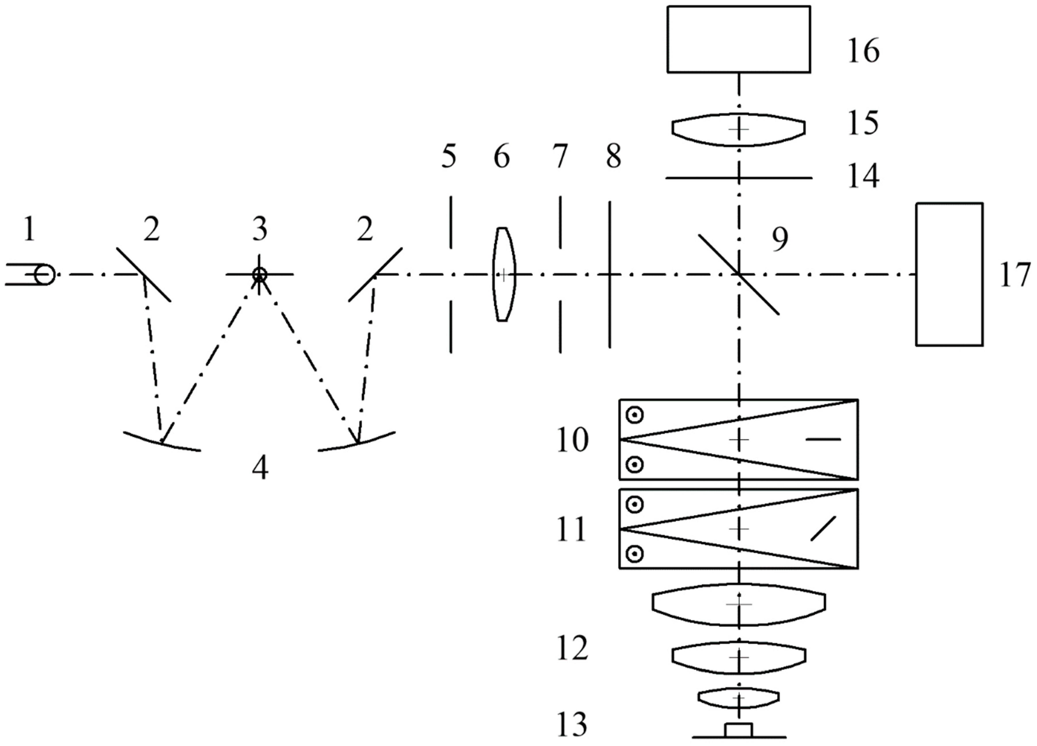 A Reflected-Light-Mode Multiwavelength Interferometer for Measurement ...