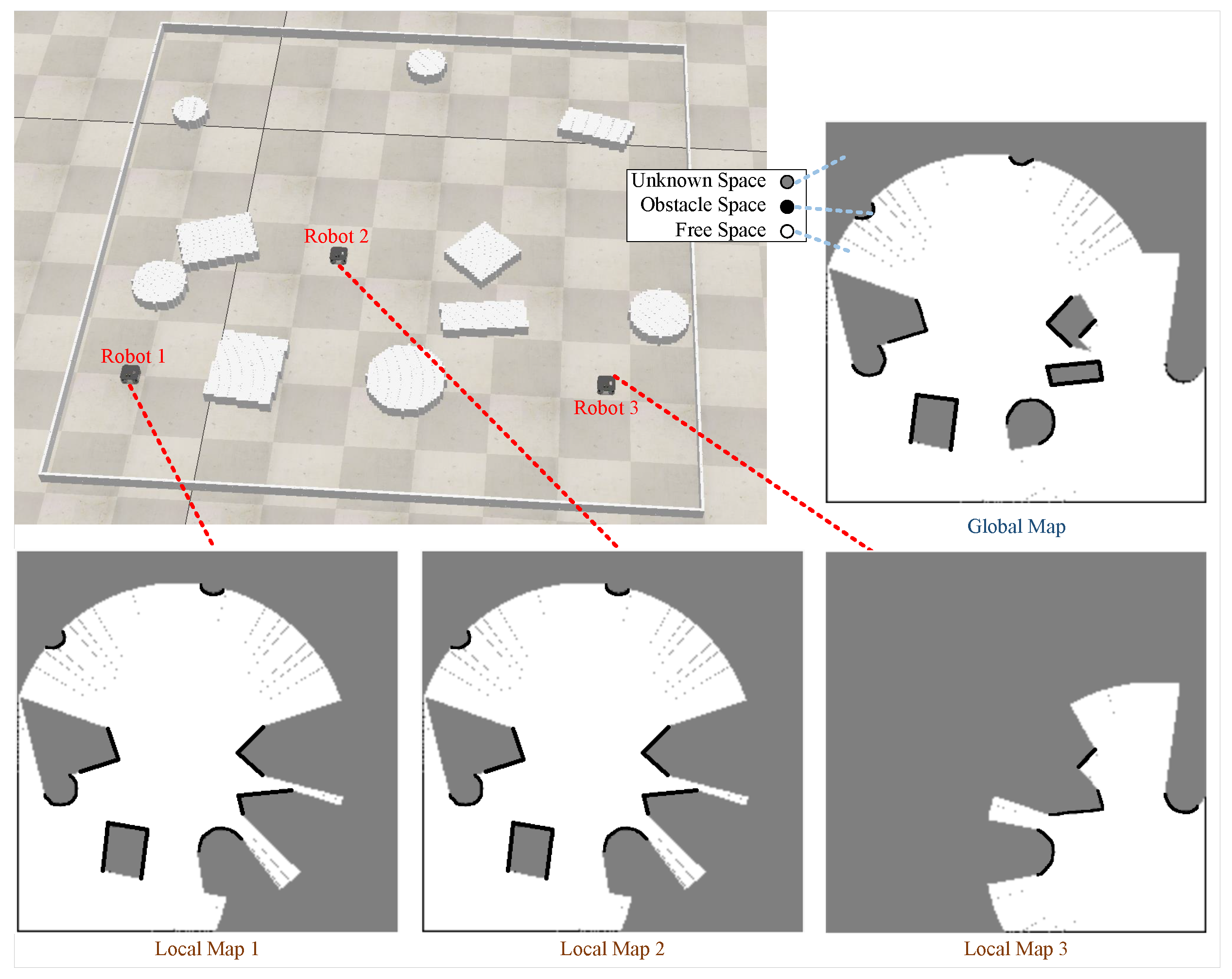 Sensors | Free Full-Text | Transformer-Based Reinforcement Learning for Multi-Robot Autonomous ...