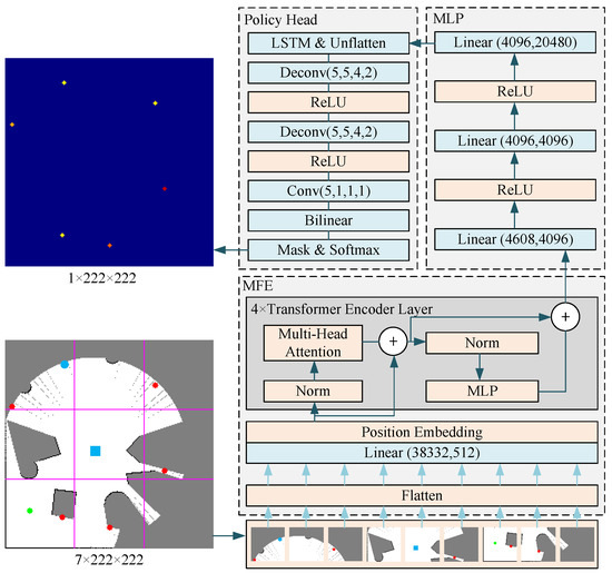 Transformer-Based Reinforcement Learning for Multi-Robot Autonomous Exploration