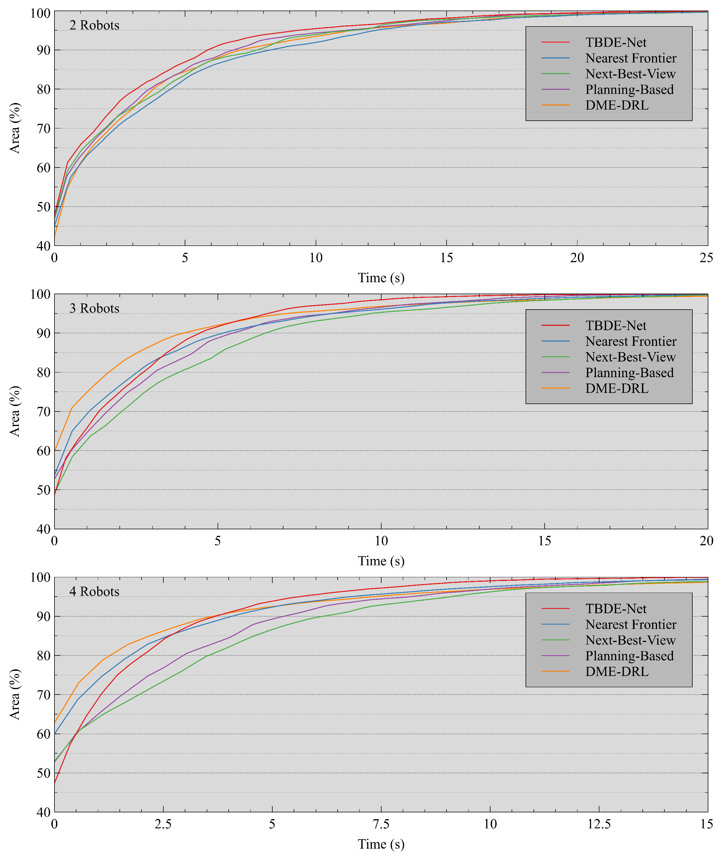 Transformer-Based Reinforcement Learning for Multi-Robot Autonomous Exploration