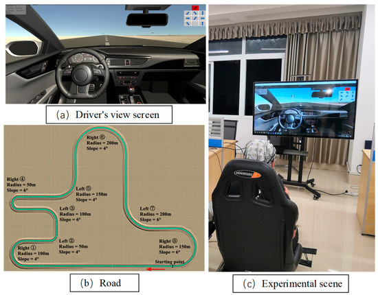 Driving Attention State Detection Based on GRU-EEGNet