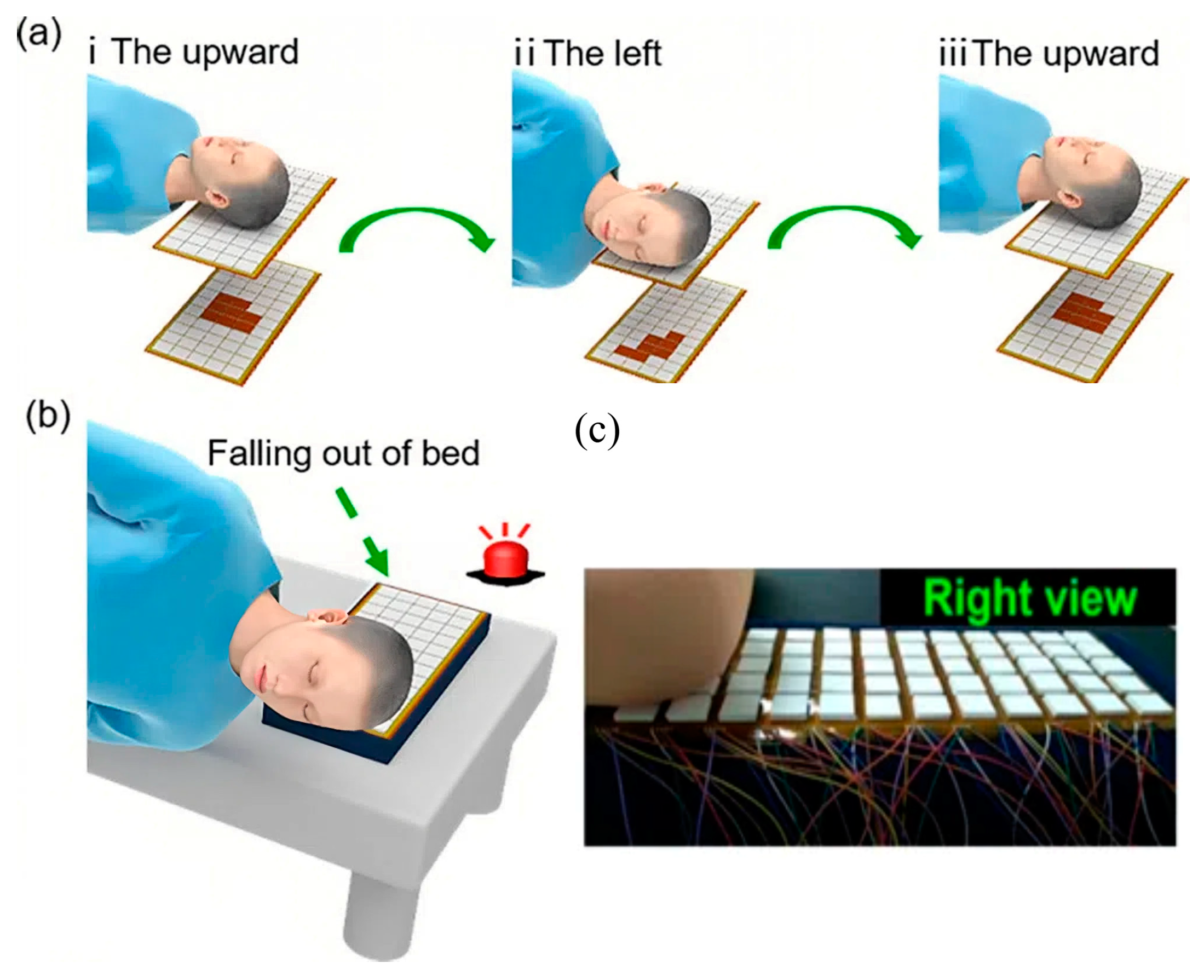 Advancements in Flexible Sensors for Monitoring Body Movements during ...