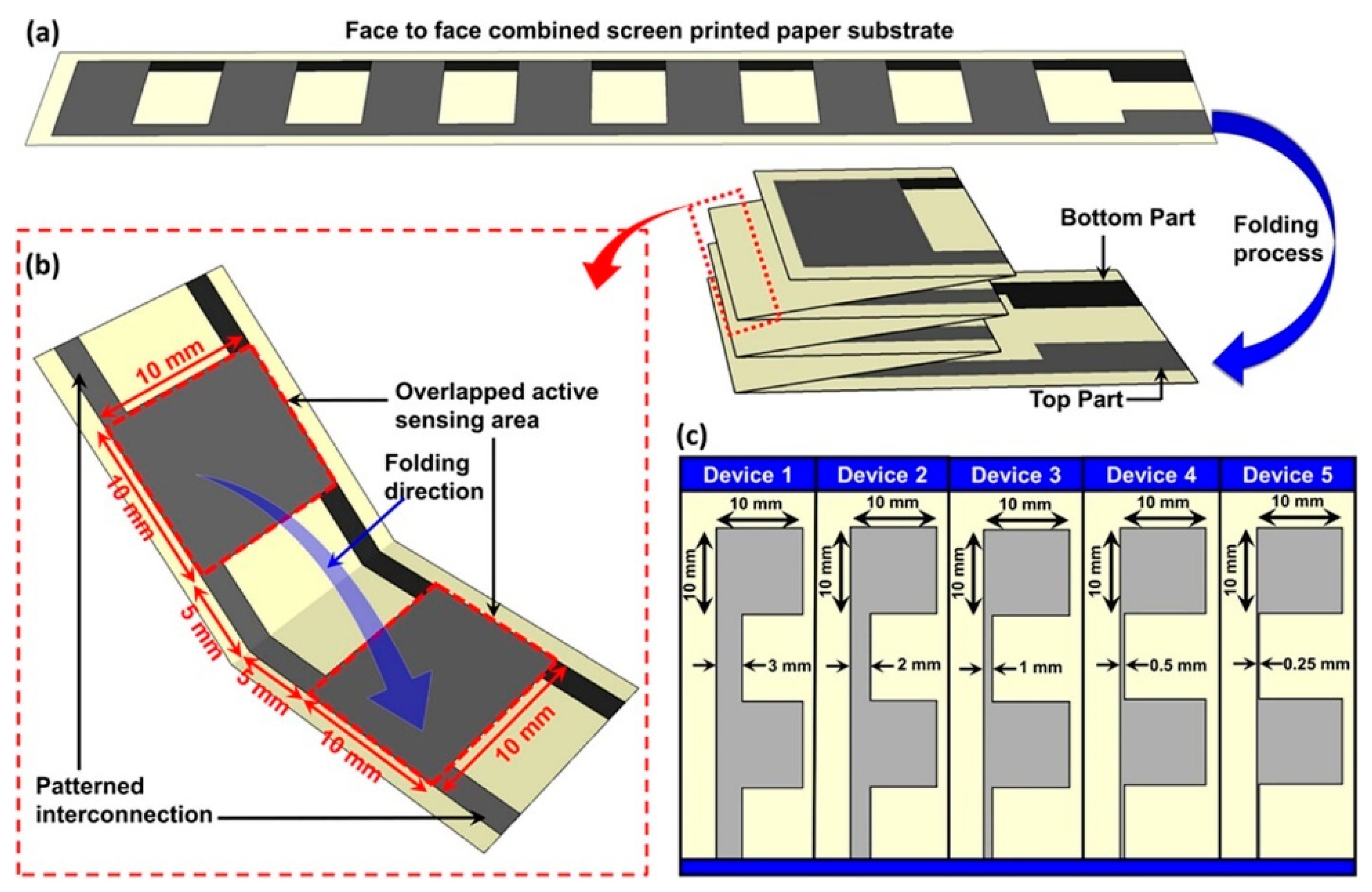 Advancements in Flexible Sensors for Monitoring Body Movements during ...