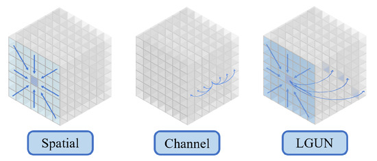 Lightweight Single Image Super-Resolution via Efficient Mixture of Transformers and ...