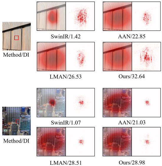 Lightweight Single Image Super-Resolution via Efficient Mixture of Transformers and ...