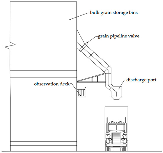 Research on the Method for Recognizing Bulk Grain-Loading Status Based ...