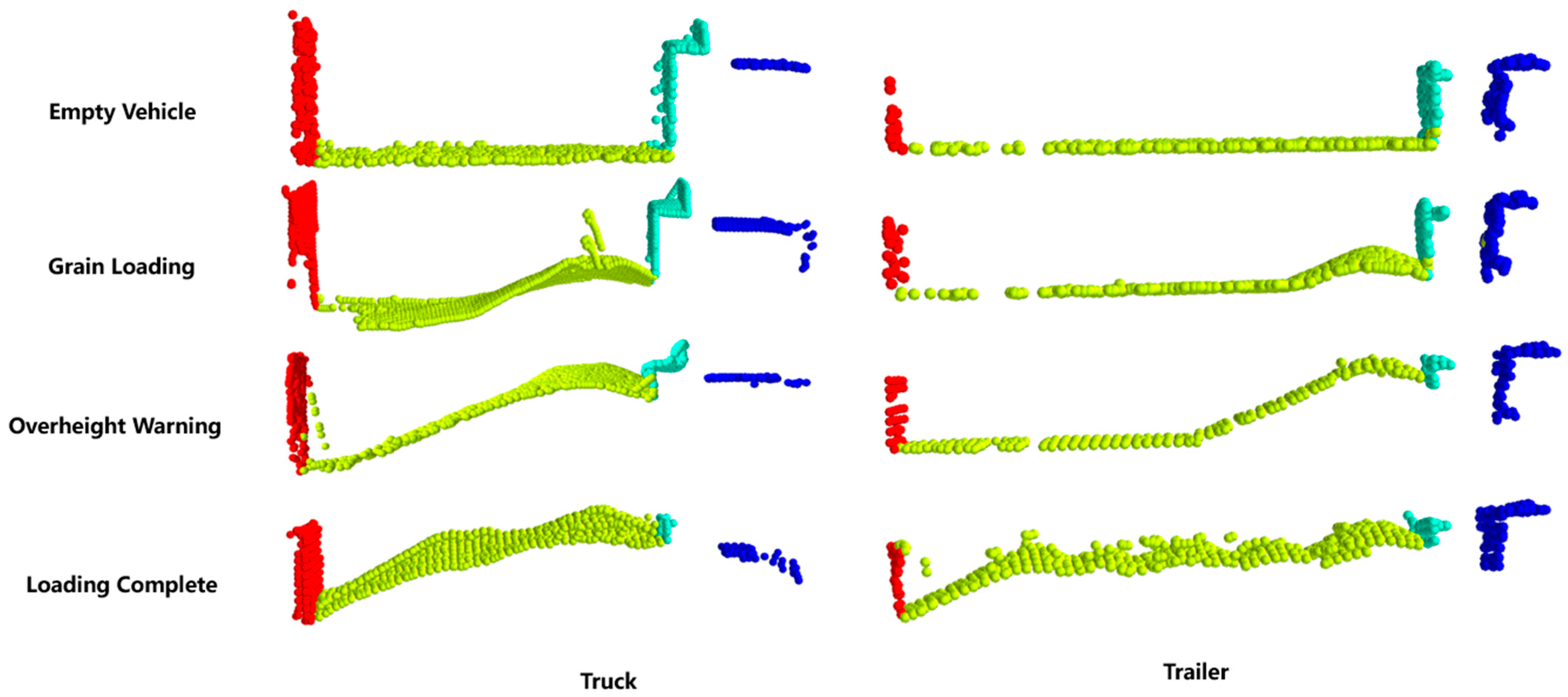 Research on the Method for Recognizing Bulk Grain-Loading Status Based ...