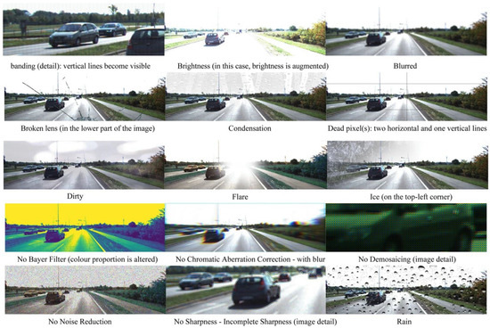 Sensors | Free Full-Text | A Survey on Sensor Failures in Autonomous Vehicles: Challenges and ...