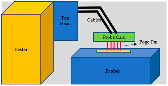 A Novel Out-of-Control Action Plan (OCAP) for Optimizing Efficiency and ...