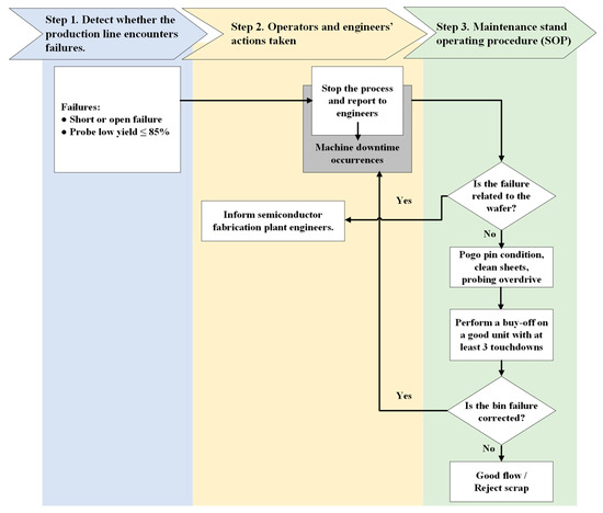 A Novel Out-of-Control Action Plan (OCAP) for Optimizing Efficiency and ...