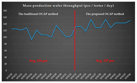 A Novel Out-of-Control Action Plan (OCAP) for Optimizing Efficiency and ...
