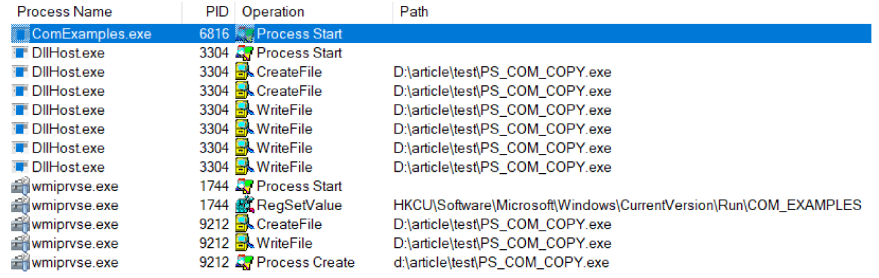 Sensors | Free Full-Text | Detection Strategies for COM, WMI, and ALPC-Based Multi-Process Malware