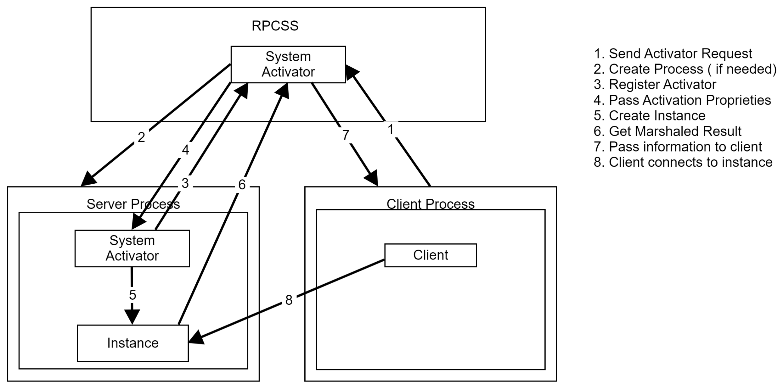 Sensors | Free Full-Text | Detection Strategies for COM, WMI, and ALPC-Based Multi-Process Malware