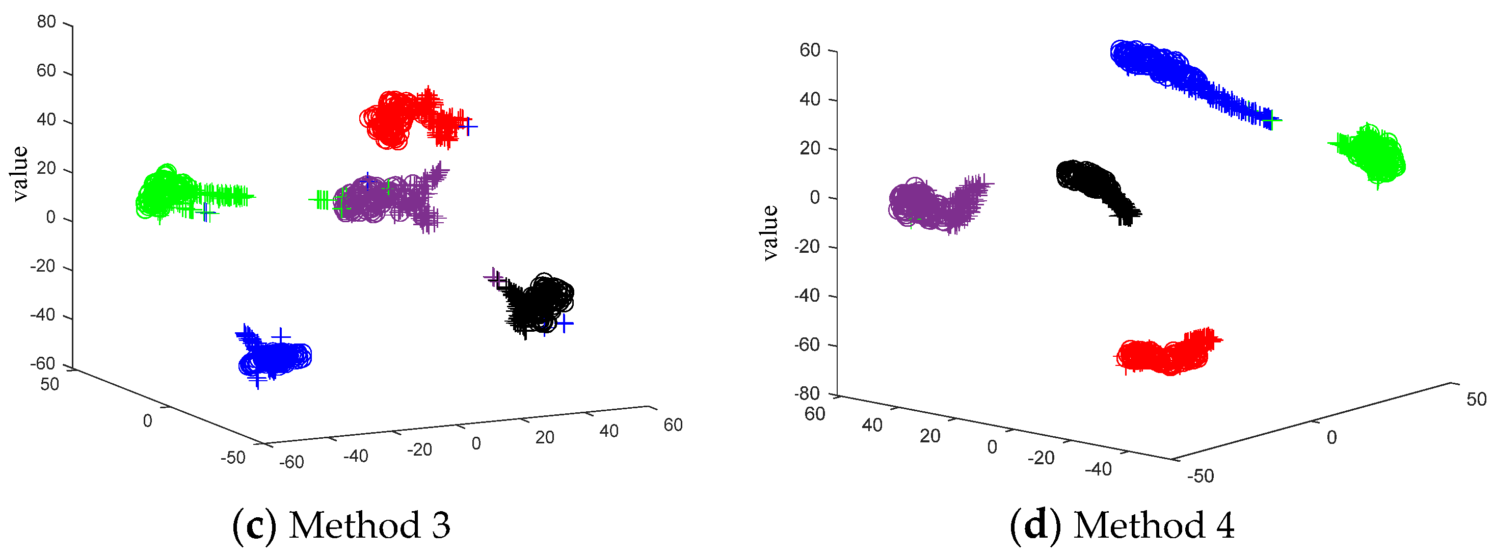 A Novel Cross-Domain Mechanical Fault Diagnosis Method Fusing Acoustic and Vibration Signals by ...
