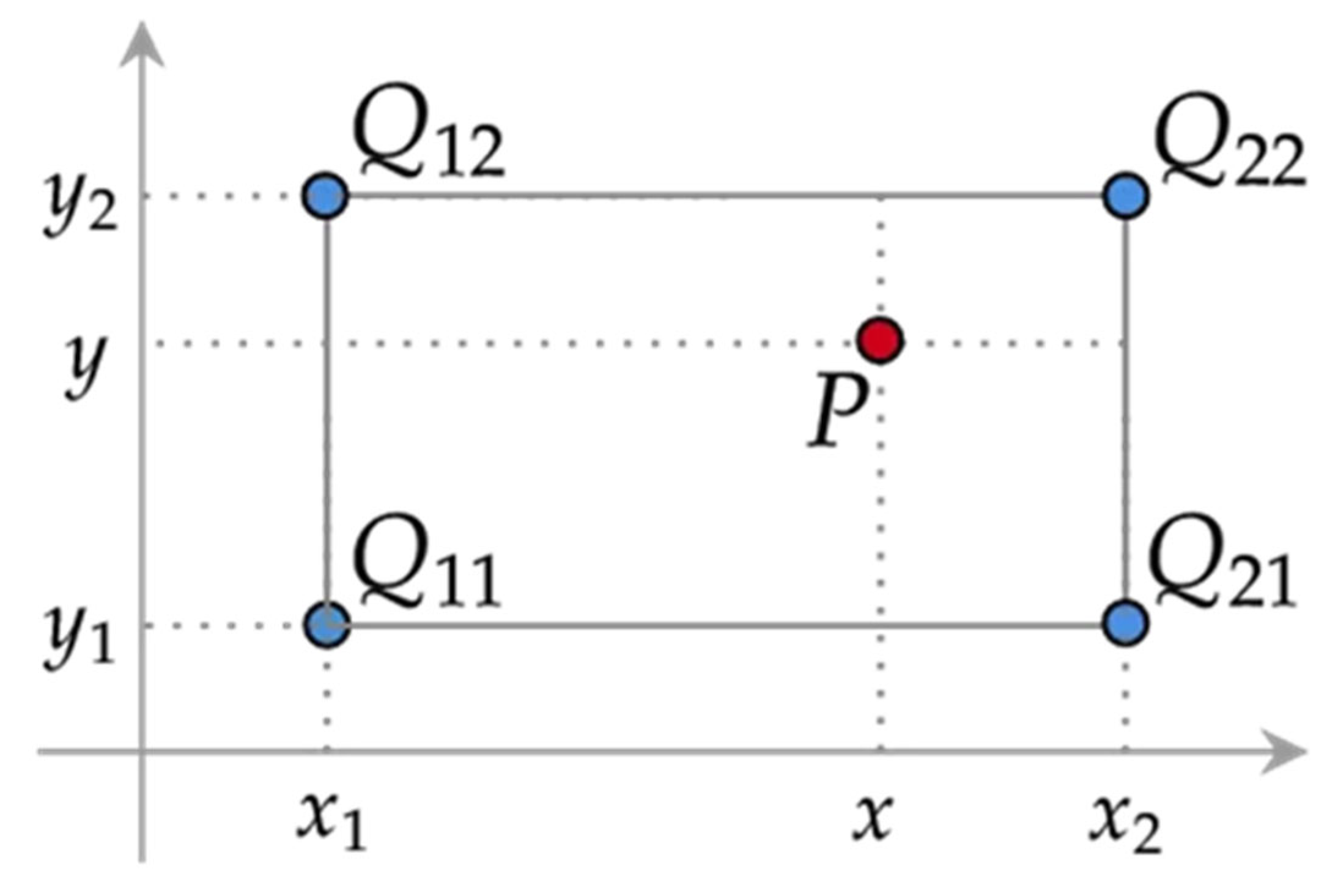 Temperature Compensation Method Based on Bilinear Interpolation for ...