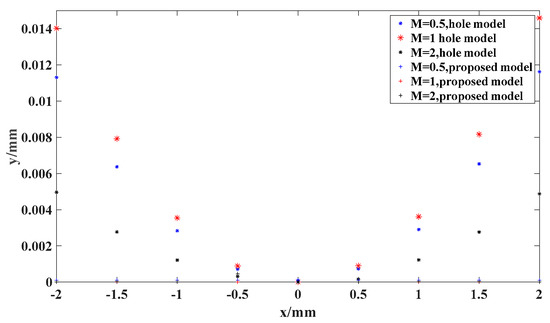 Linear-Structured-Light Measurement System Based on Scheimpflug Camera ...