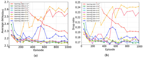Multi-Agent Deep Reinforcement Learning Based Dynamic Task Offloading in a Device-to-Device ...