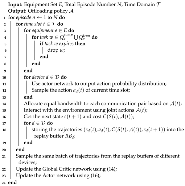 Multi-Agent Deep Reinforcement Learning Based Dynamic Task Offloading in a Device-to-Device ...