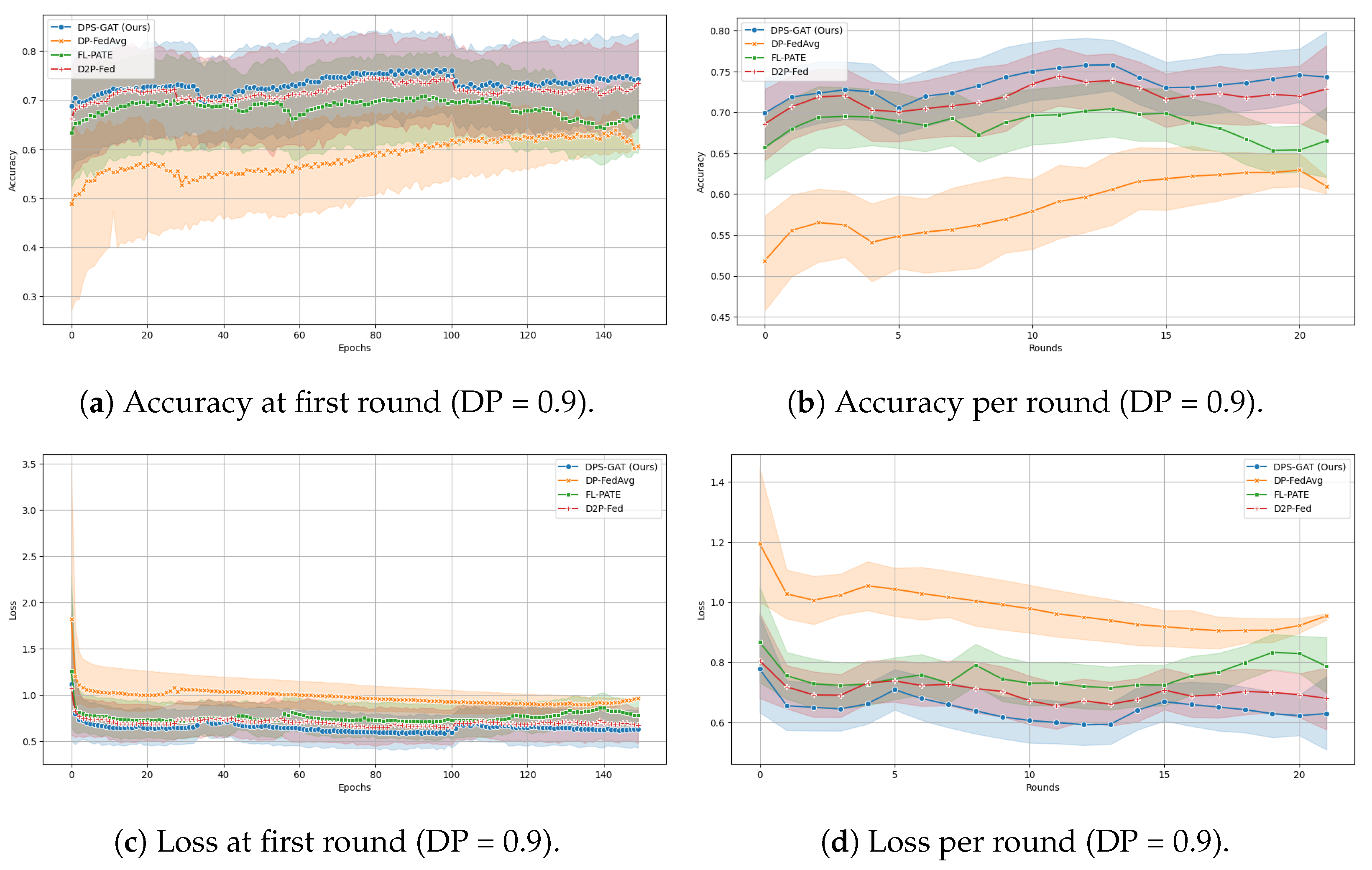 Differentially Private Client Selection and Resource Allocation in Federated Learning for ...
