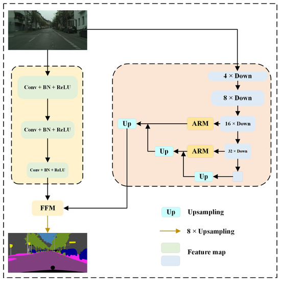 BMSeNet: Multiscale Context Pyramid Pooling and Spatial Detail Enhancement Network for Real-Time ...