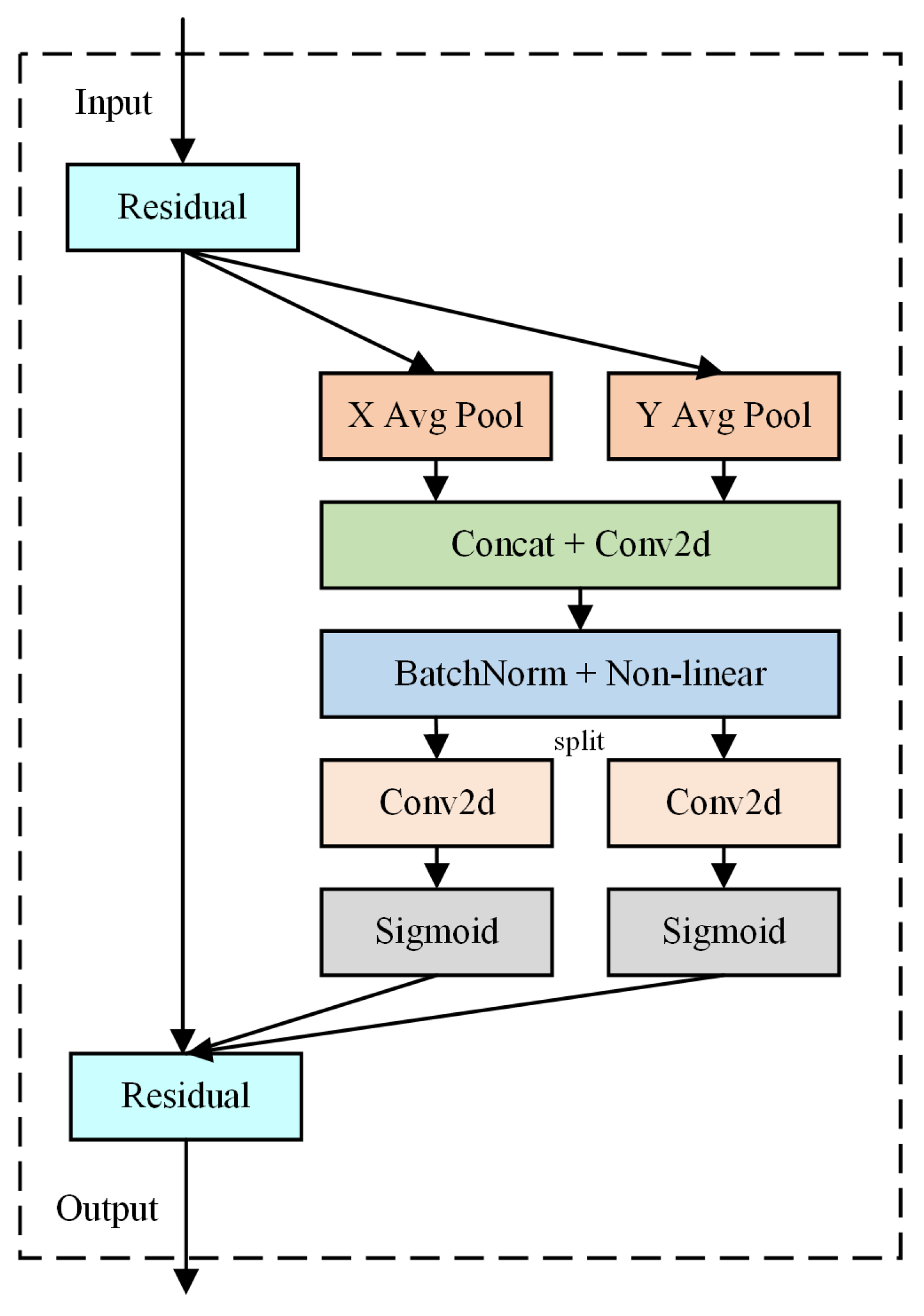 BMSeNet: Multiscale Context Pyramid Pooling and Spatial Detail Enhancement Network for Real-Time ...
