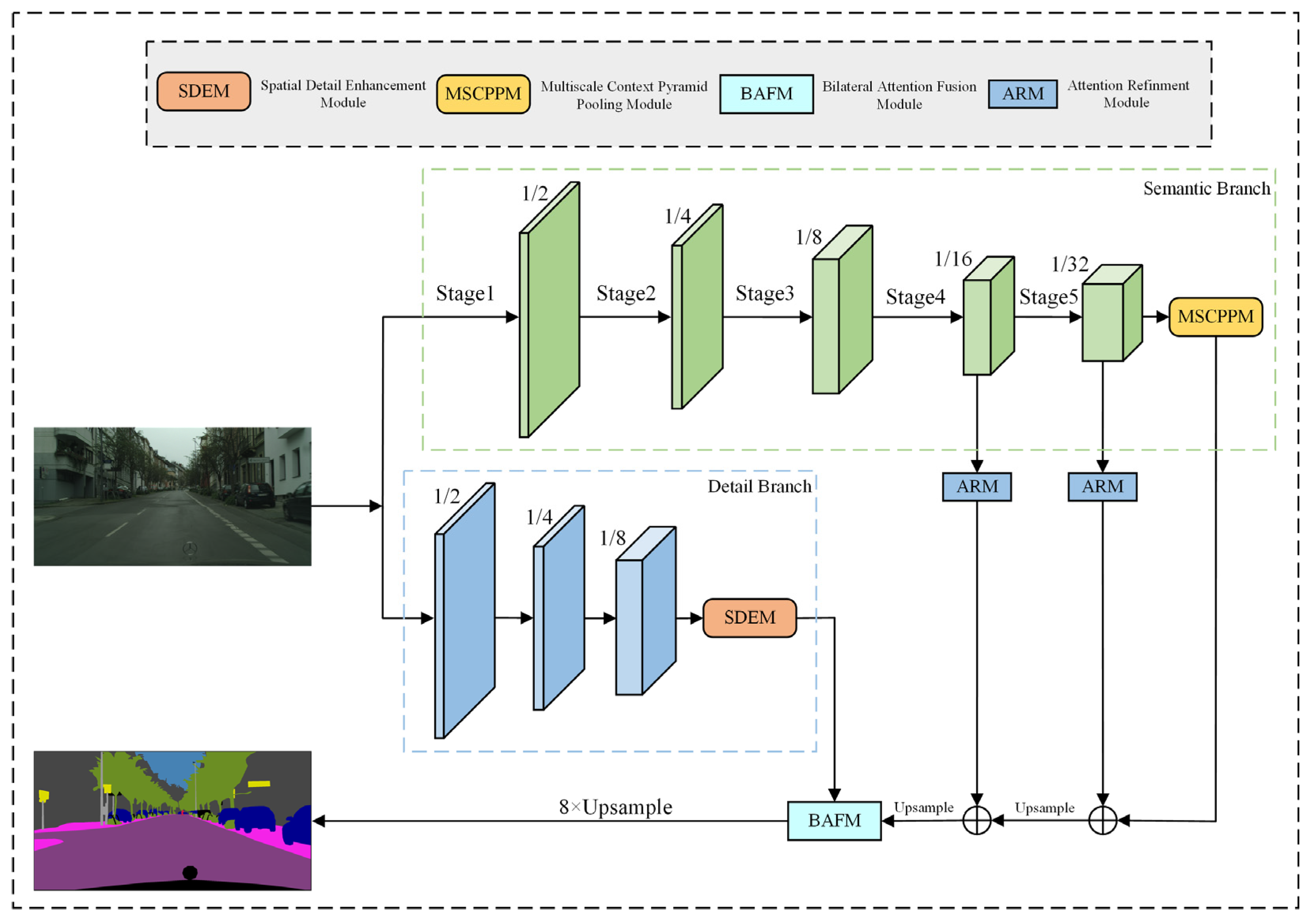 BMSeNet: Multiscale Context Pyramid Pooling and Spatial Detail Enhancement Network for Real-Time ...